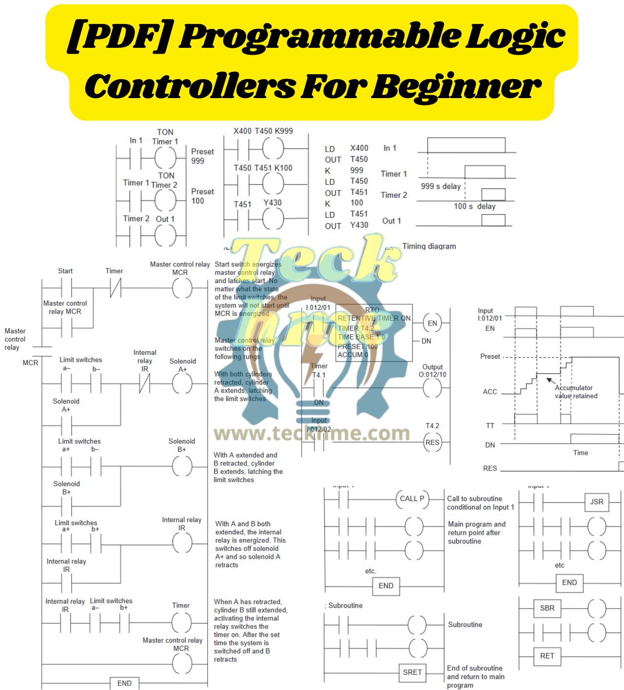 BOOK Programmable Logic Controllers For Beginner BOOK Programmable Logic Controllers For Beginner